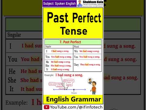 Learn Past Perfect Tense: Verb Forms Explained | Basic English Grammar | By Shubham Kola