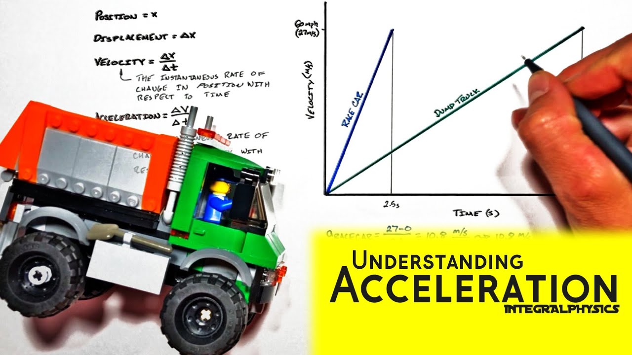 Understand & Calculate Acceleration | Introduction to Kinematics