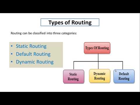 What is Routing, Static, Default, Dynamic Routing in Advance Networking