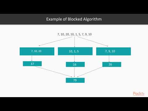 Learn Scalable Data Analysis in Python with Dask Introduction to Blocked Algorithms | packtpub ...