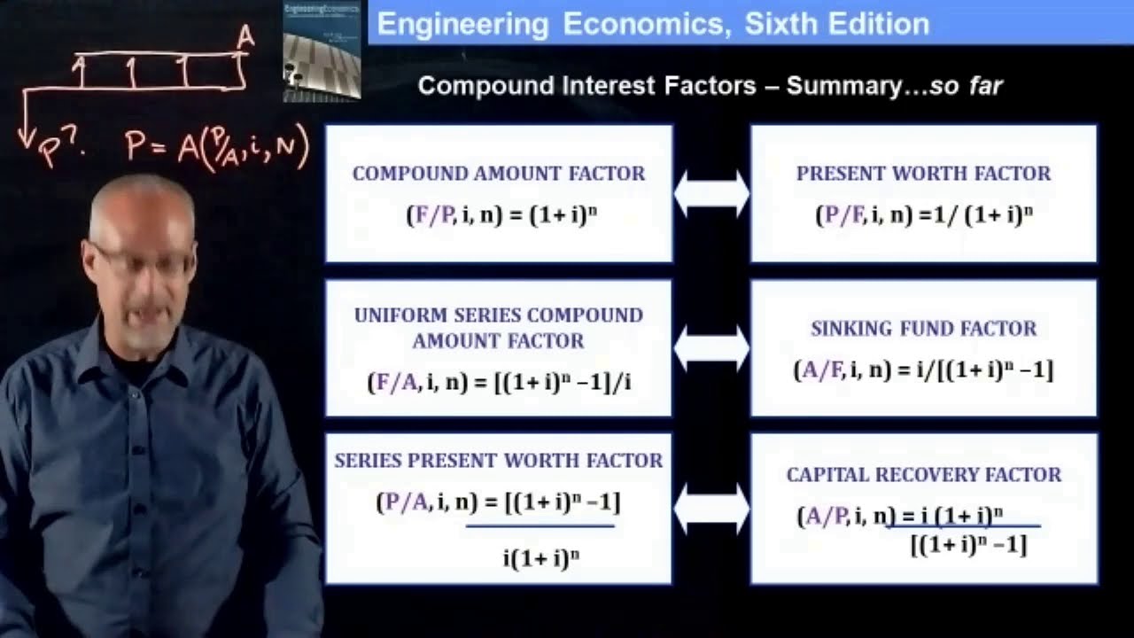 Compound Interest Factors Review and Summary   Engineering Economics Live Class Recording