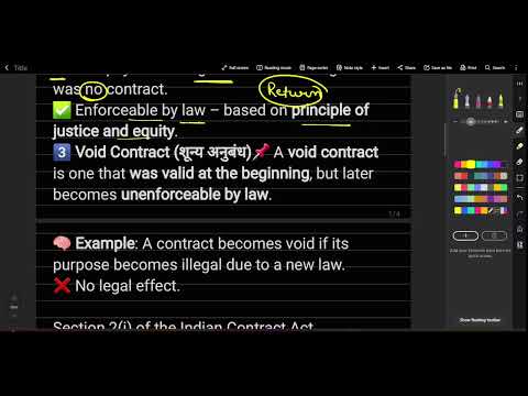 Wagering vs Quasi vs Void vs Contingent Contract | UGC NET Paper 2 Commerce Legal Aspects Explained