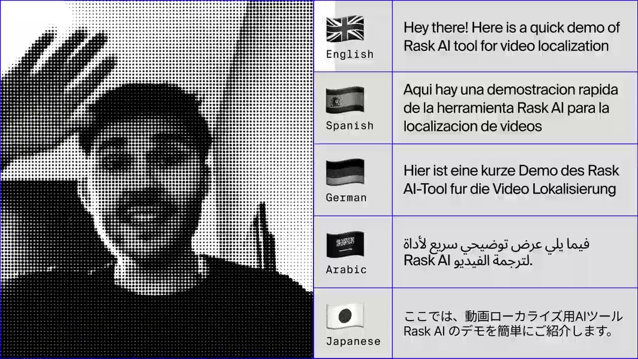 10 Best AI Video Translation Tools (February 2026) – Unite.AI