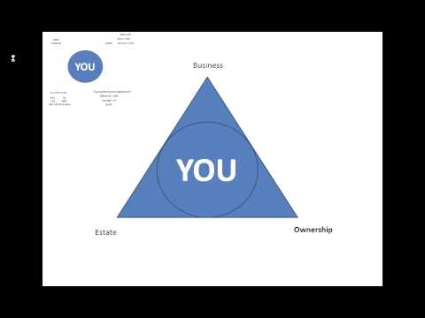 What is Risk Insurance