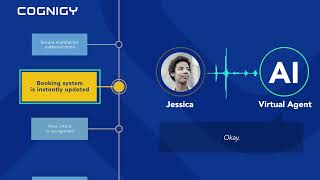 Cognigy.AI Reviews, Prices & Ratings | GetApp Canada 2025