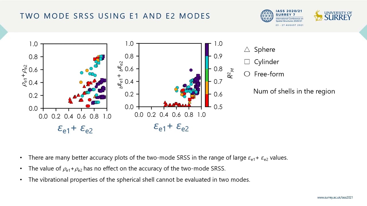 Knowledge processing for determining seismic loads of free-form reticulated shell structures