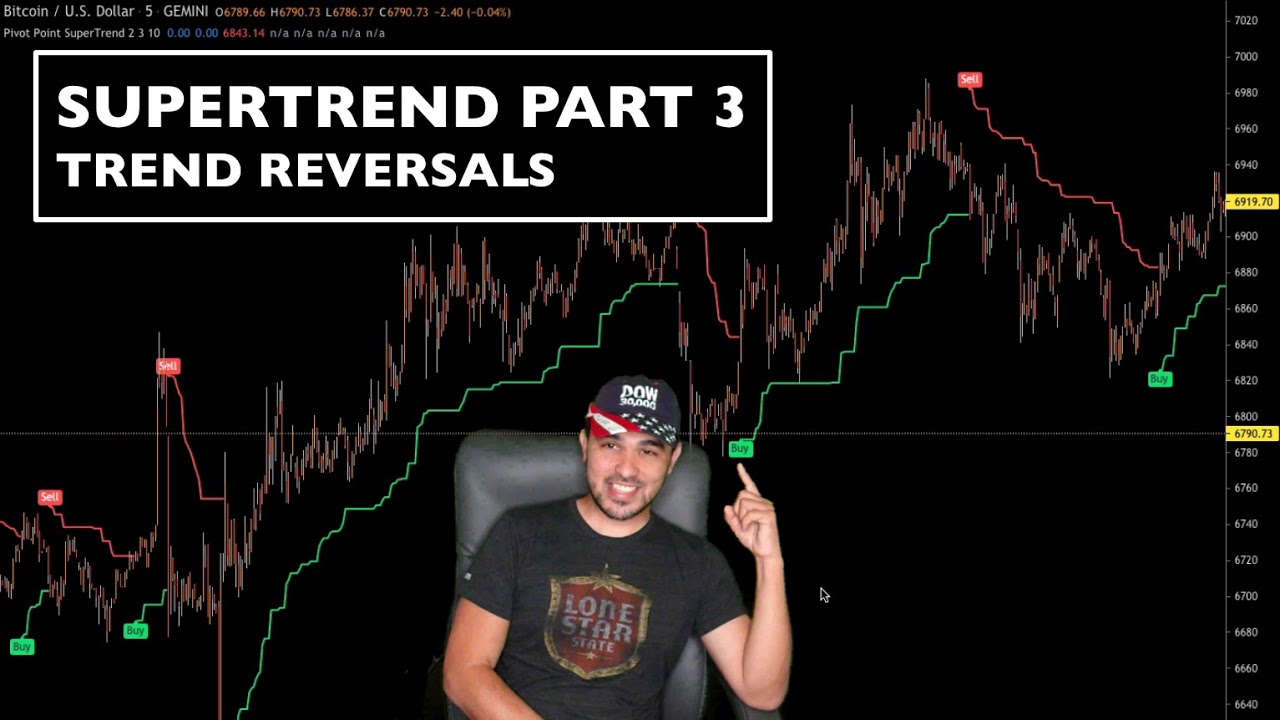 Supertrend 3 - Detecting Uptrends and Downtrends with Python