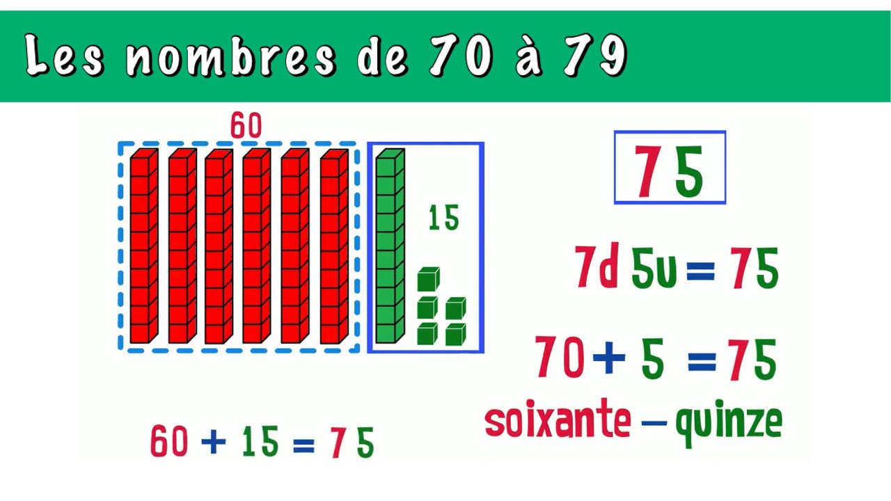 Les nombres de 70 à 79 -cp