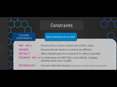 What is Constraint in SQL and How to Define Constraint in SQL with Example