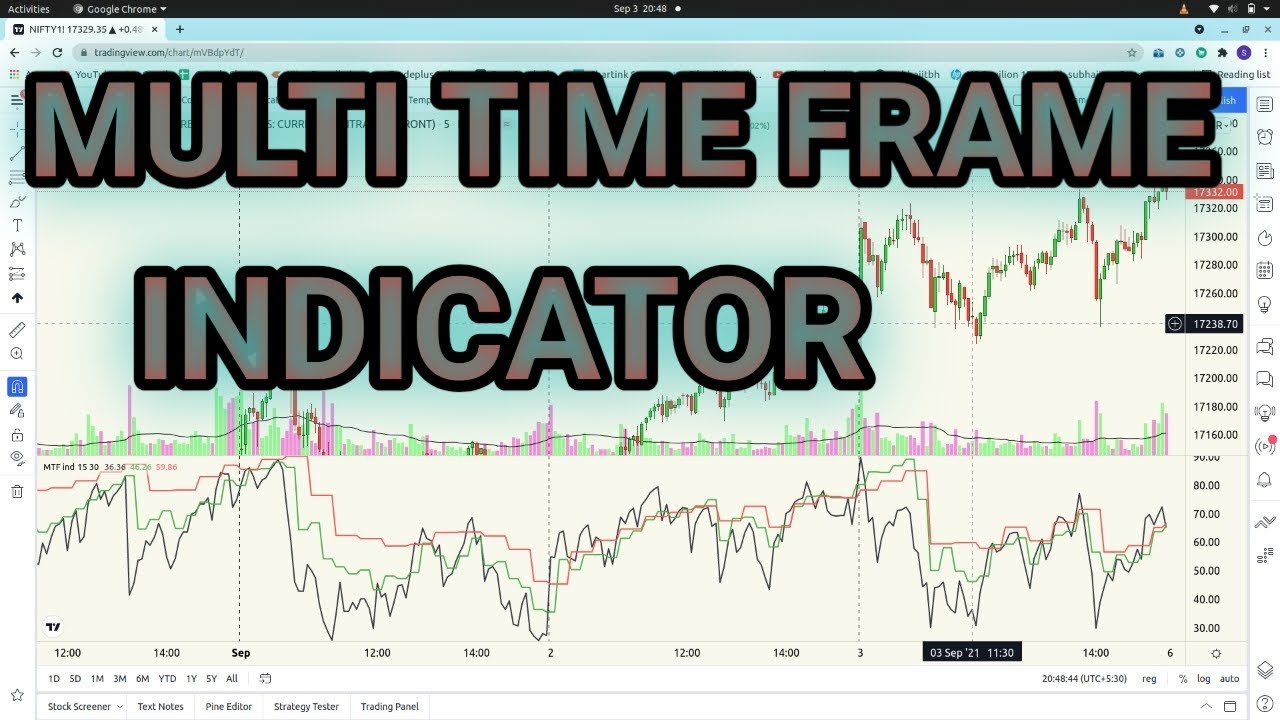 How To Build Multi Time Frame(MTF) Indicator in Pine Script | #tradingview