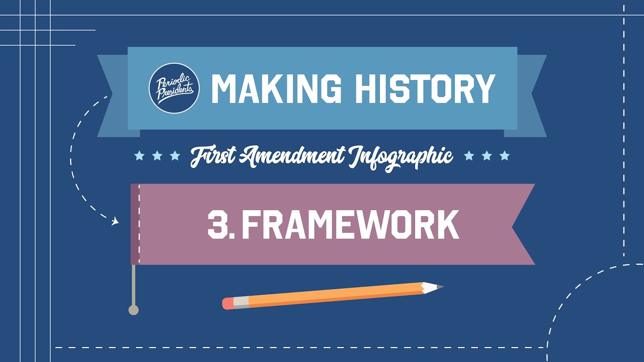 Making History: First Amendment Infographic (Step 3: Framework)