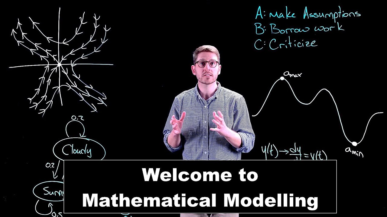 Welcome - Math Modelling | Intro Lecture