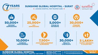 3 Best Multispeciality Hospitals in Surat, GJ - Expert Recommendations
