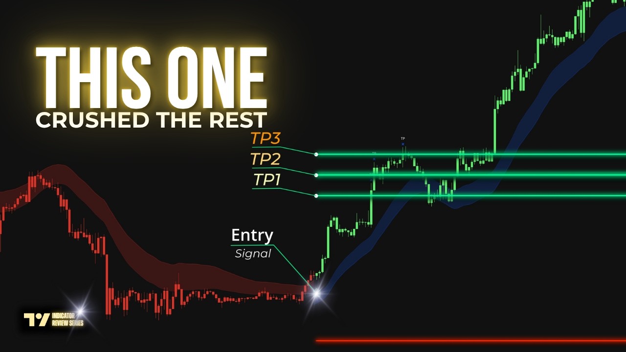 We Ranked 7 TradingView Buy/Sell Trading Systems - The #1 Scored 9/10