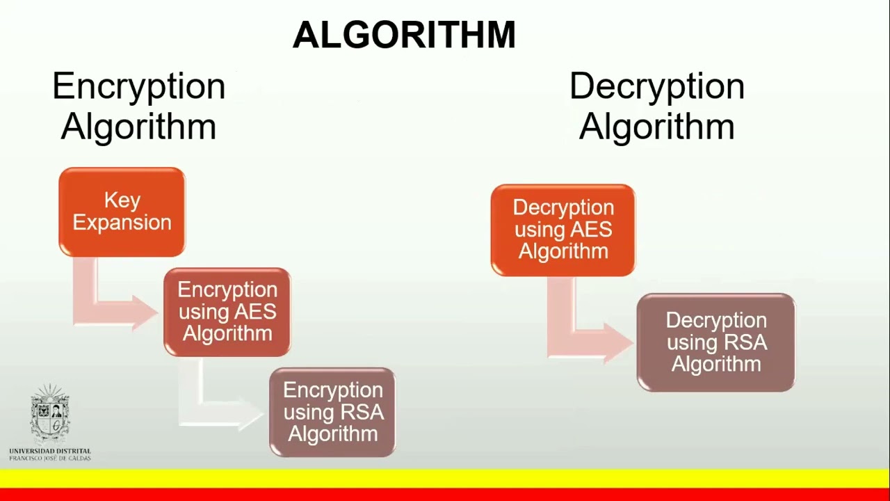 Performance Measurement of a Hybrid Encryption Scheme on an Embedded System