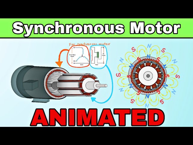 Understanding Synchronous Motors: Functionality and Applications | Galaxy.ai | Galaxy.ai
