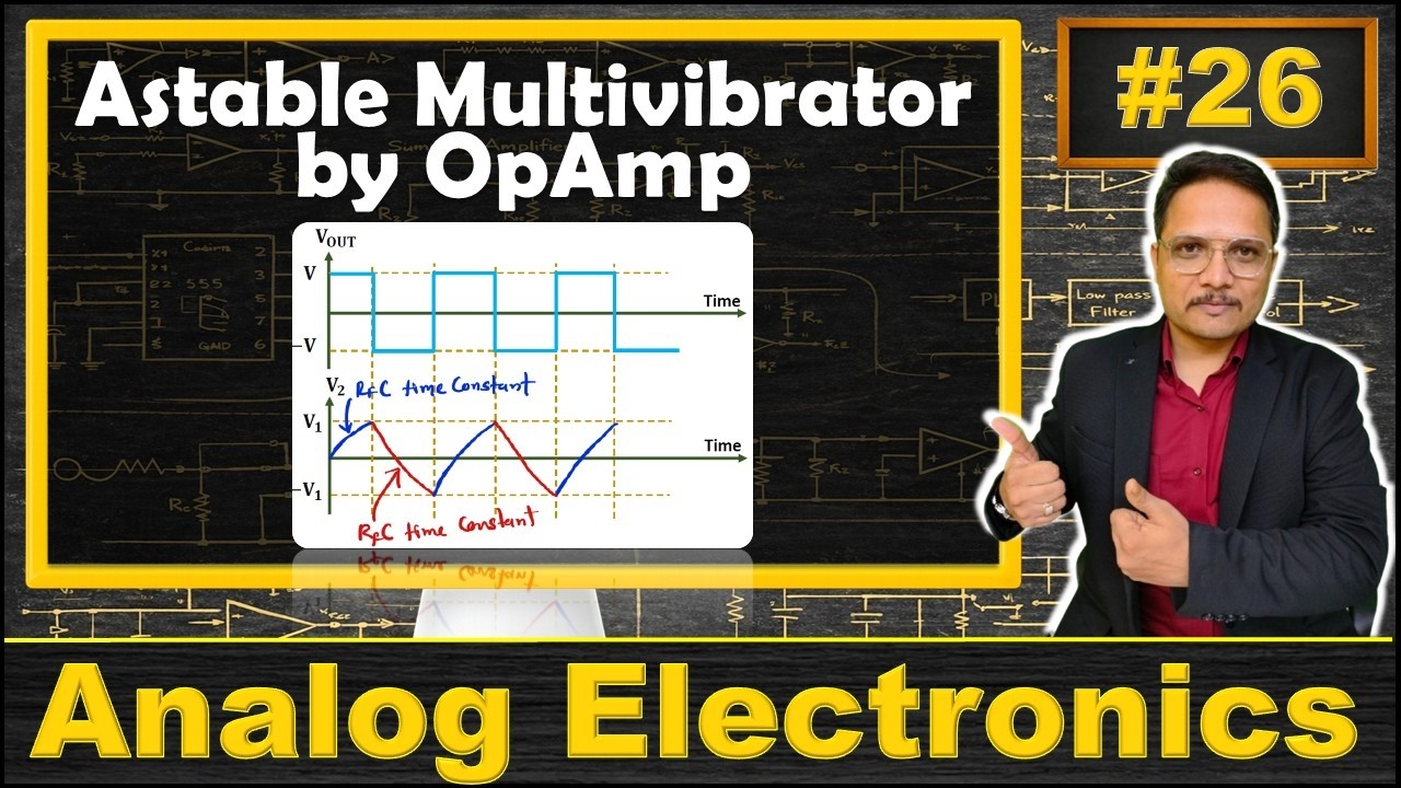 Astable Multivibrator using OpAmp (Basics, Circuit, Working & Waveforms) Explained