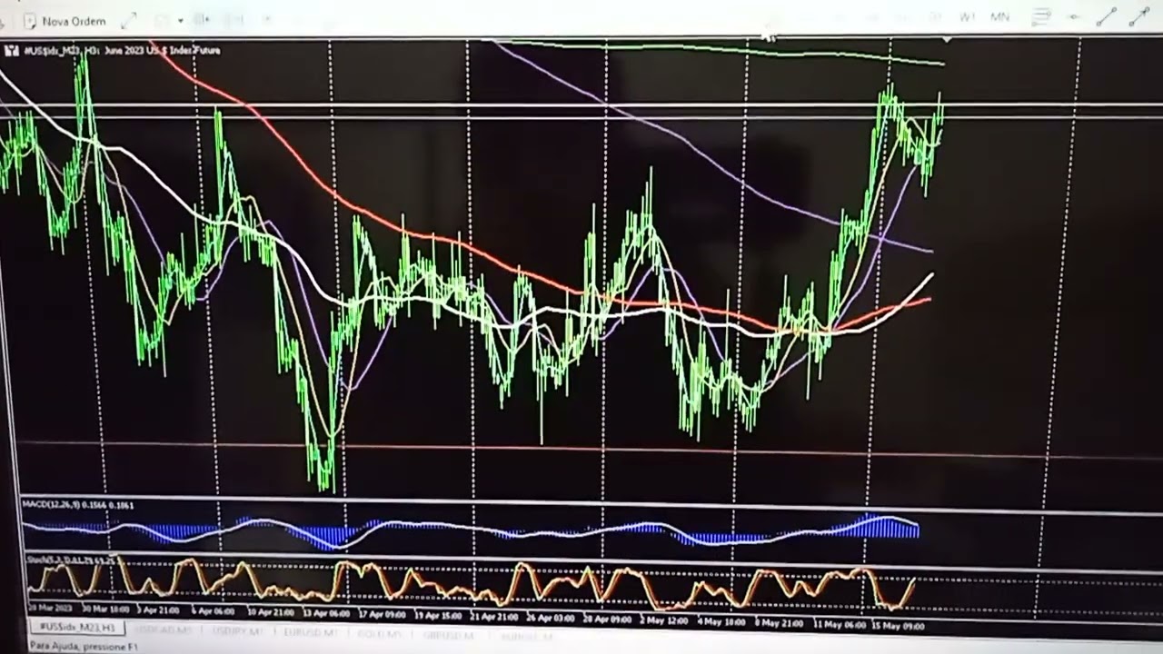 Análise #dxy e composições #usd – Quant Insights Network