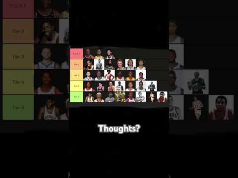 My NBA Goat List 🐐#basketball #nba #tierlist
