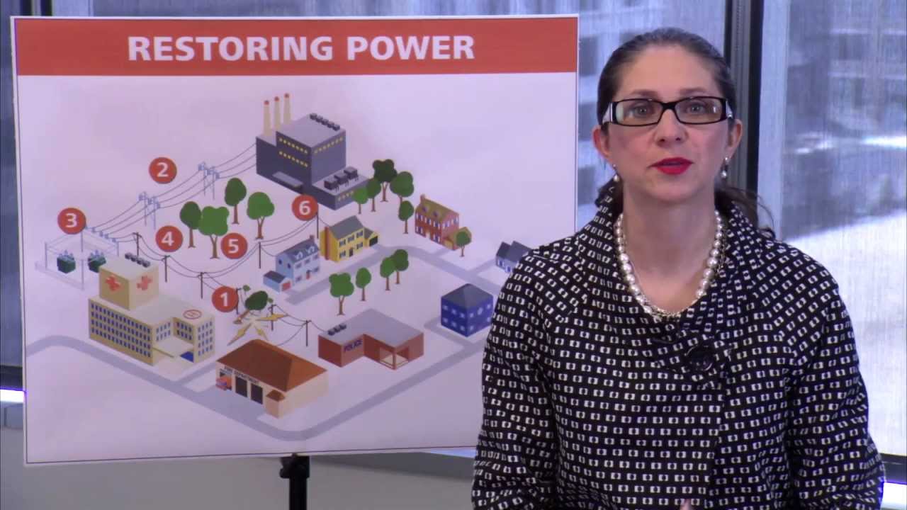 The Power Restoration Process