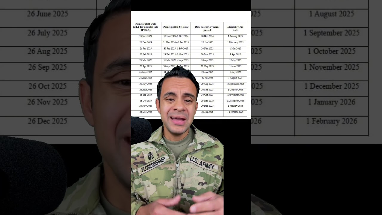 Army Promotion Point Cutoffs And Timelines (everything you need to know)
