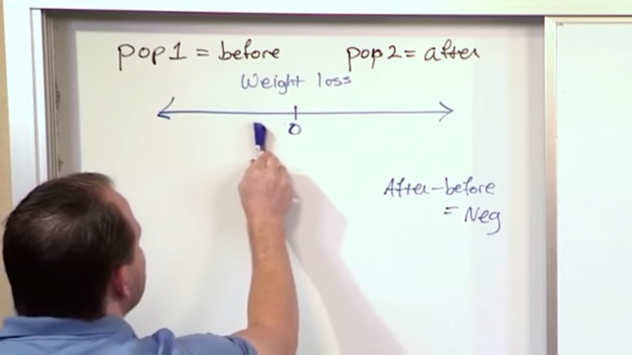 Lesson 12 - Hypothesis Testing - Two Means - Dependent Samples, Part 2