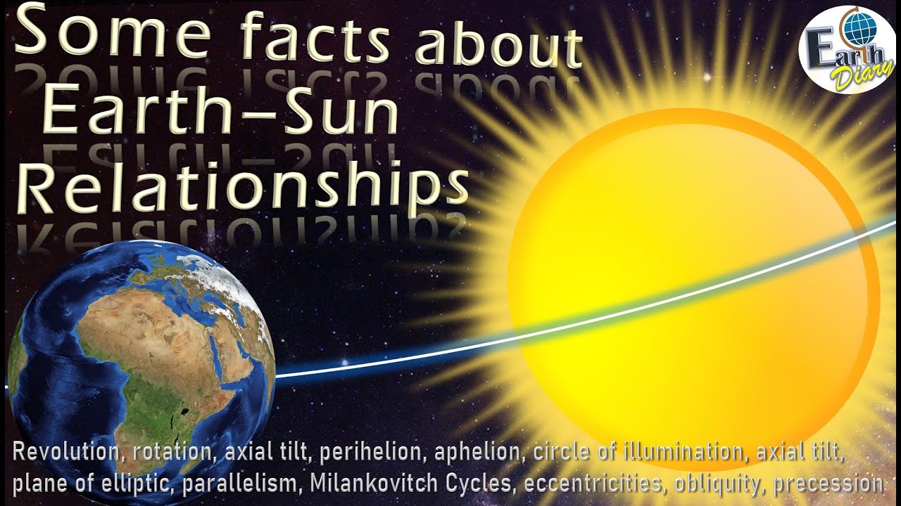 Some facts about Earth–Sun Relationships