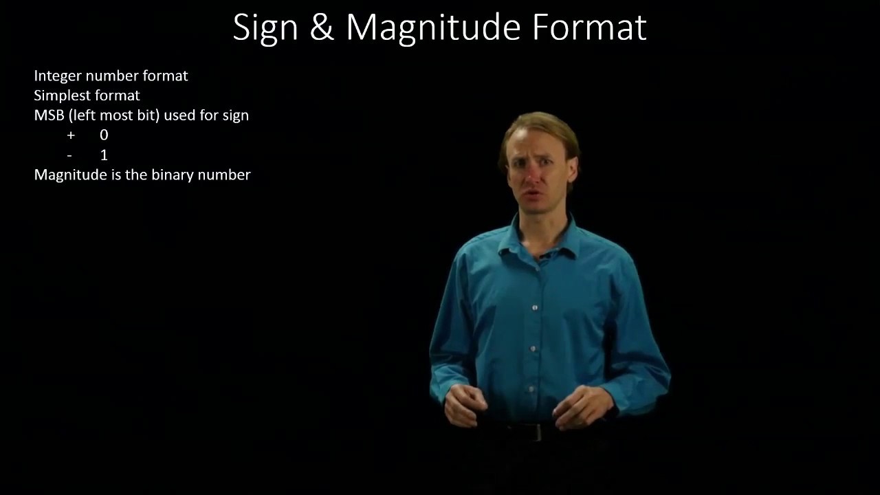 26.  Sign & Magnitude Integer Format