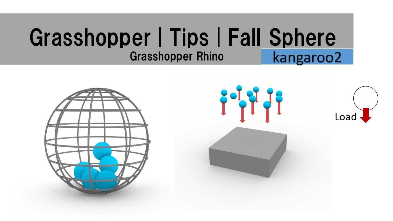 Grasshopper | Tips | Fall Sphere.