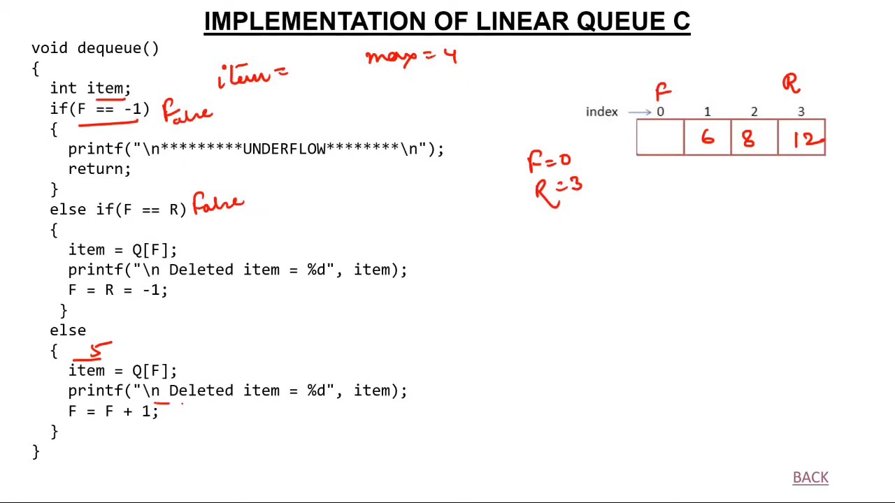 3- Implementation of Linear Queue using C.
