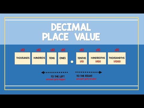 DECIMAL PLACE VALUE | Math Animation