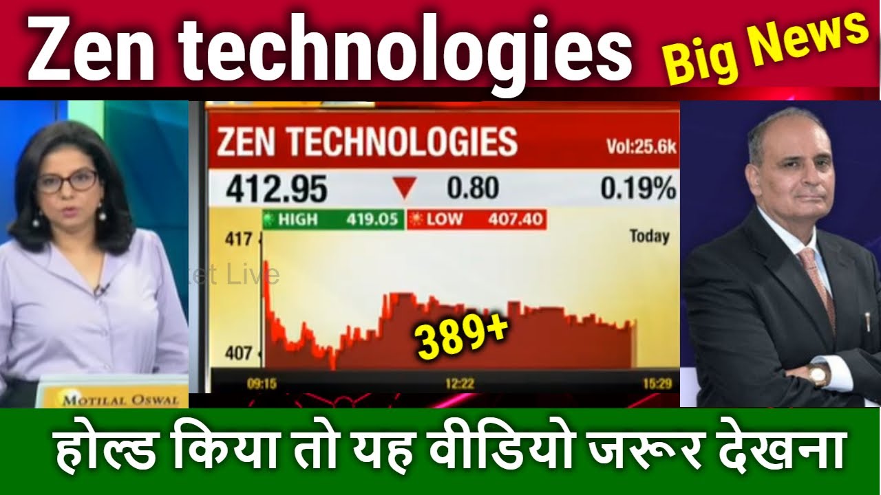 Zen technologies share analysis,Hold Or sell ?target, ZEN Technologies share latest news,