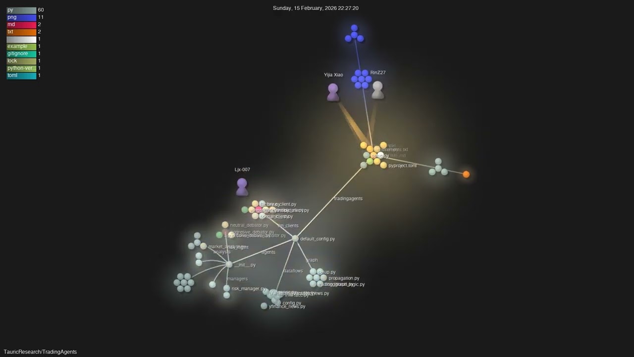 TauricResearch/TradingAgents - Gource visualisation