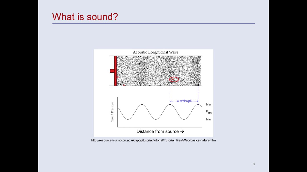 Introduction to digital audio