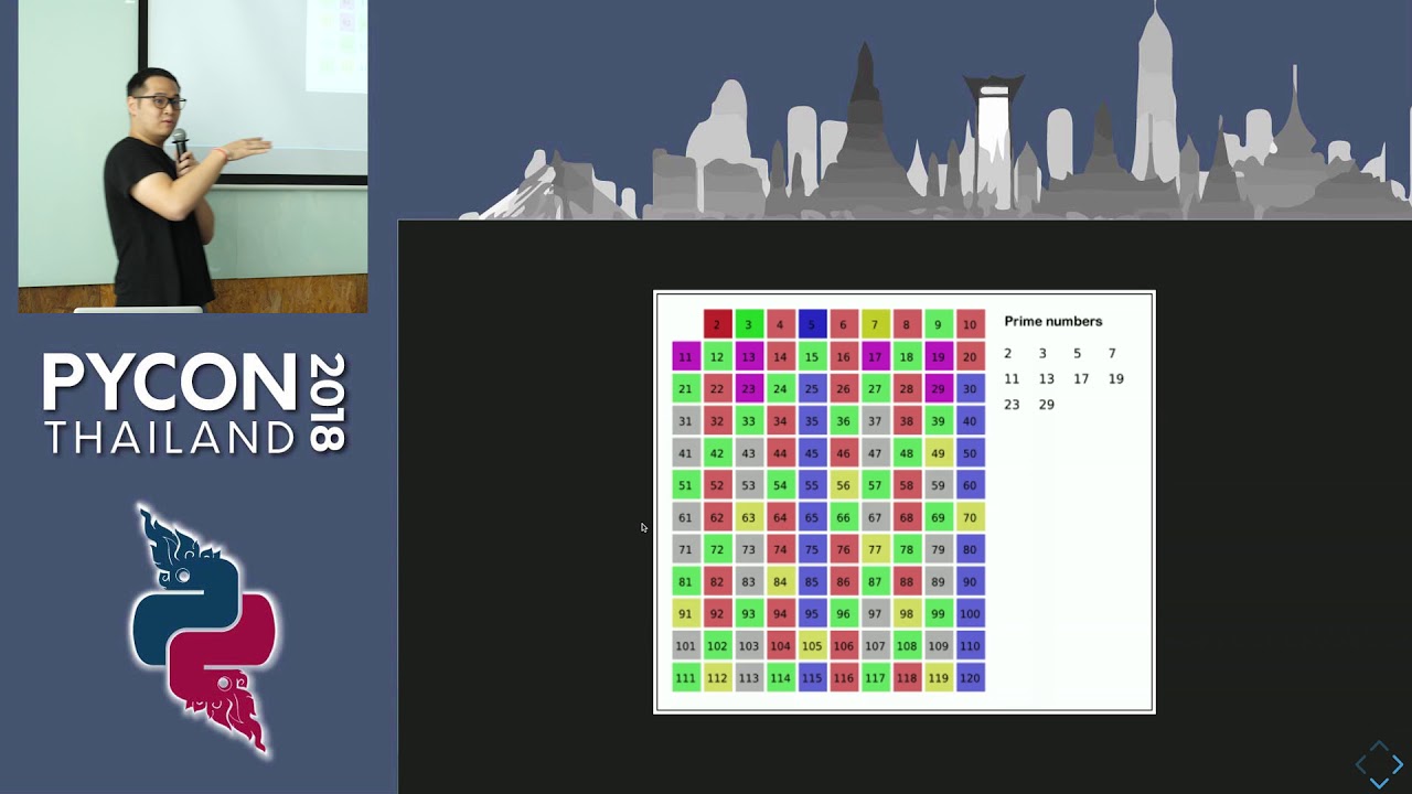 Pythonic Functional Programming with Coconut