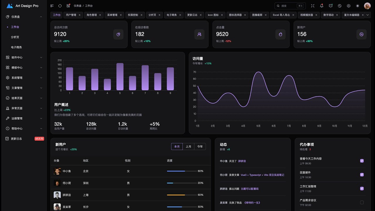 Art Design Pro – The Ultimate Admin Template Focused on User Experience!