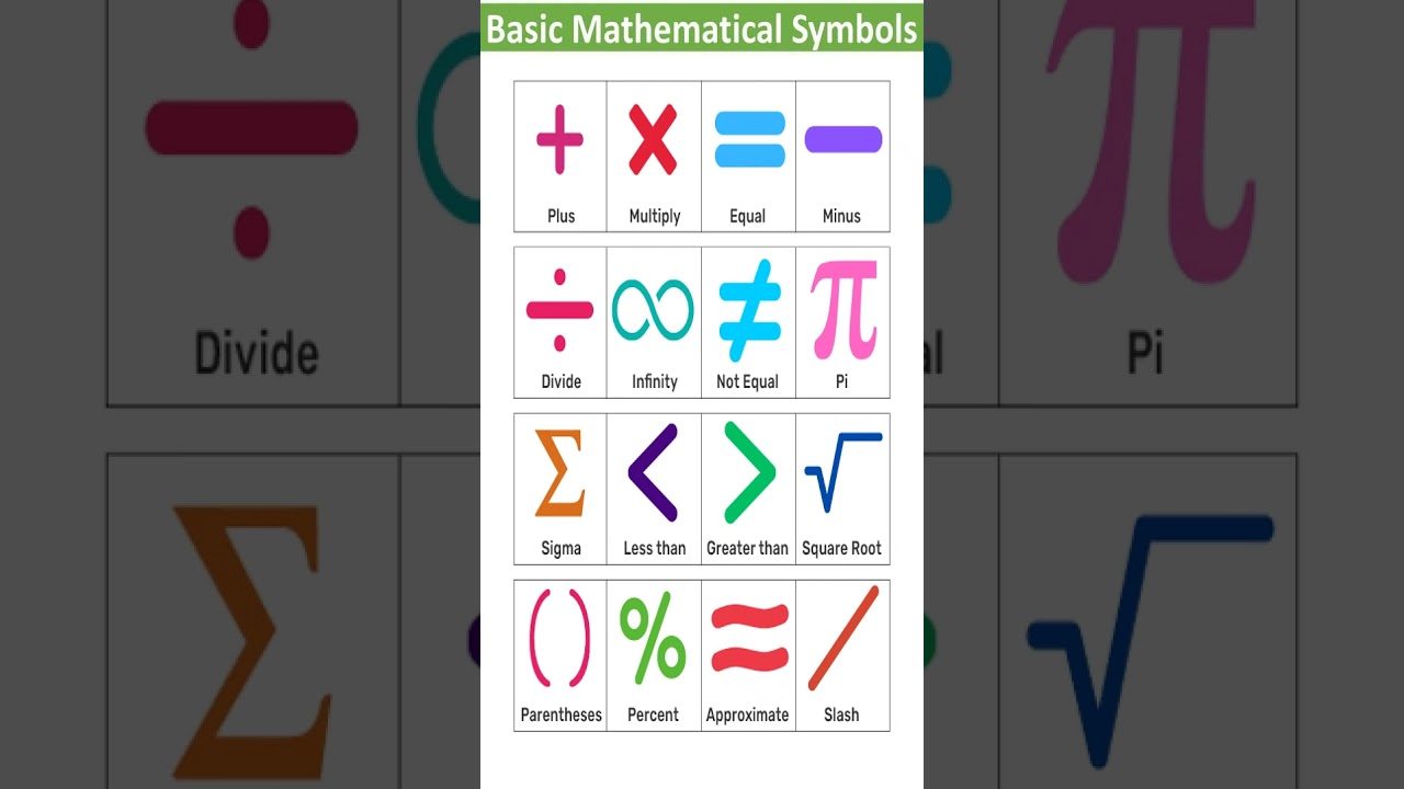 Math Symbols  in English
