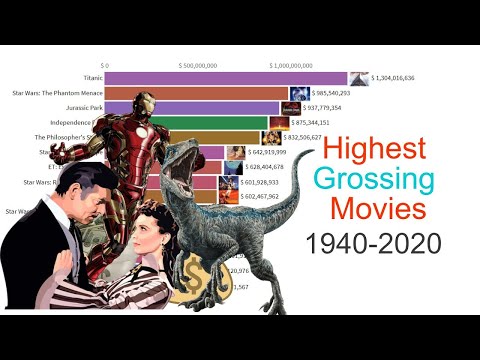Highest Grossing Films of All the Times [1940-2020]