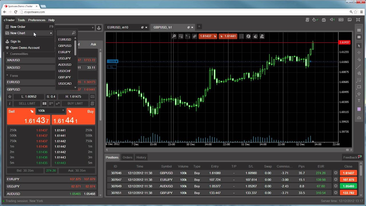 cTrader Web - Opening a new Chart