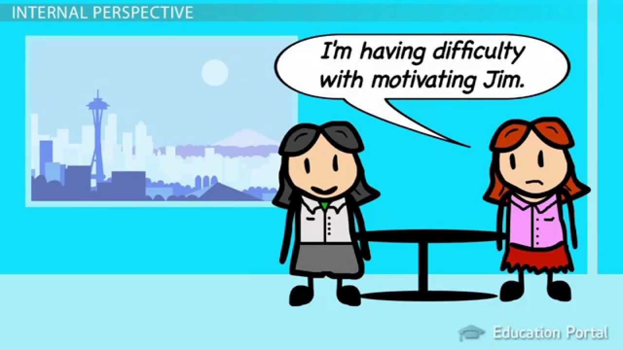 What is Organizational Behavior? Definition and History of the Field