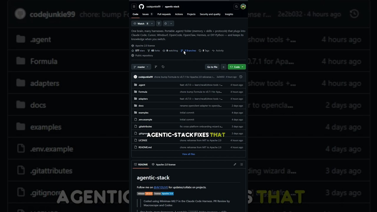 agentic-stack: a portable .agent folder that gives all your AI coding tools Cursor, Claude, Windsurf