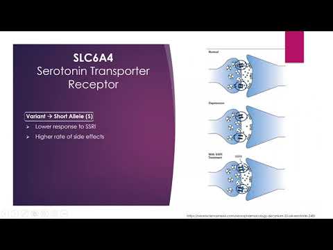 Pharmacogenomics: SLC6A4 Gene