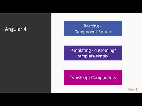 Learn JS Choice Made Easy–Angular v React v Vue Introduction to Angular 4| packtpub com - Mind ...