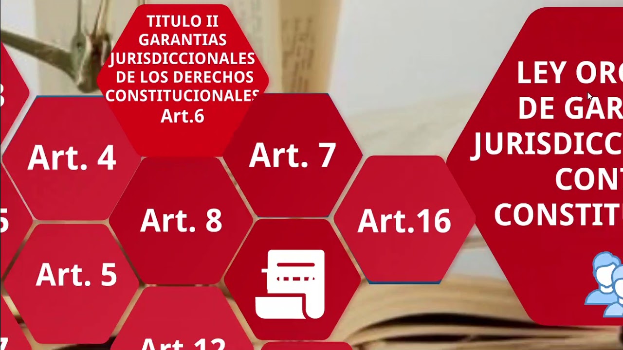 Ley Orgánica de Garantías Jurisdiccionales y Control Constitucional Artículos del 1 al 18 - Prezi