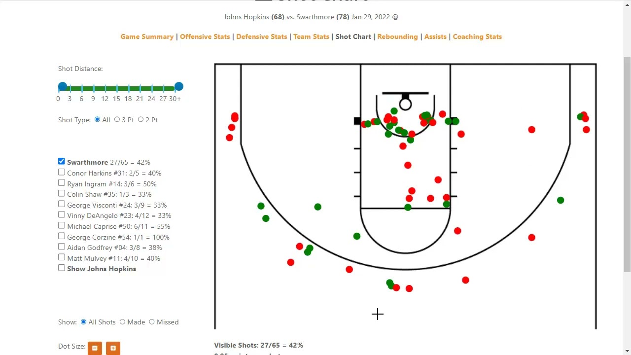 Tracking and Evaluating Offensive and Defensive Actions - Hoopsalytics ...