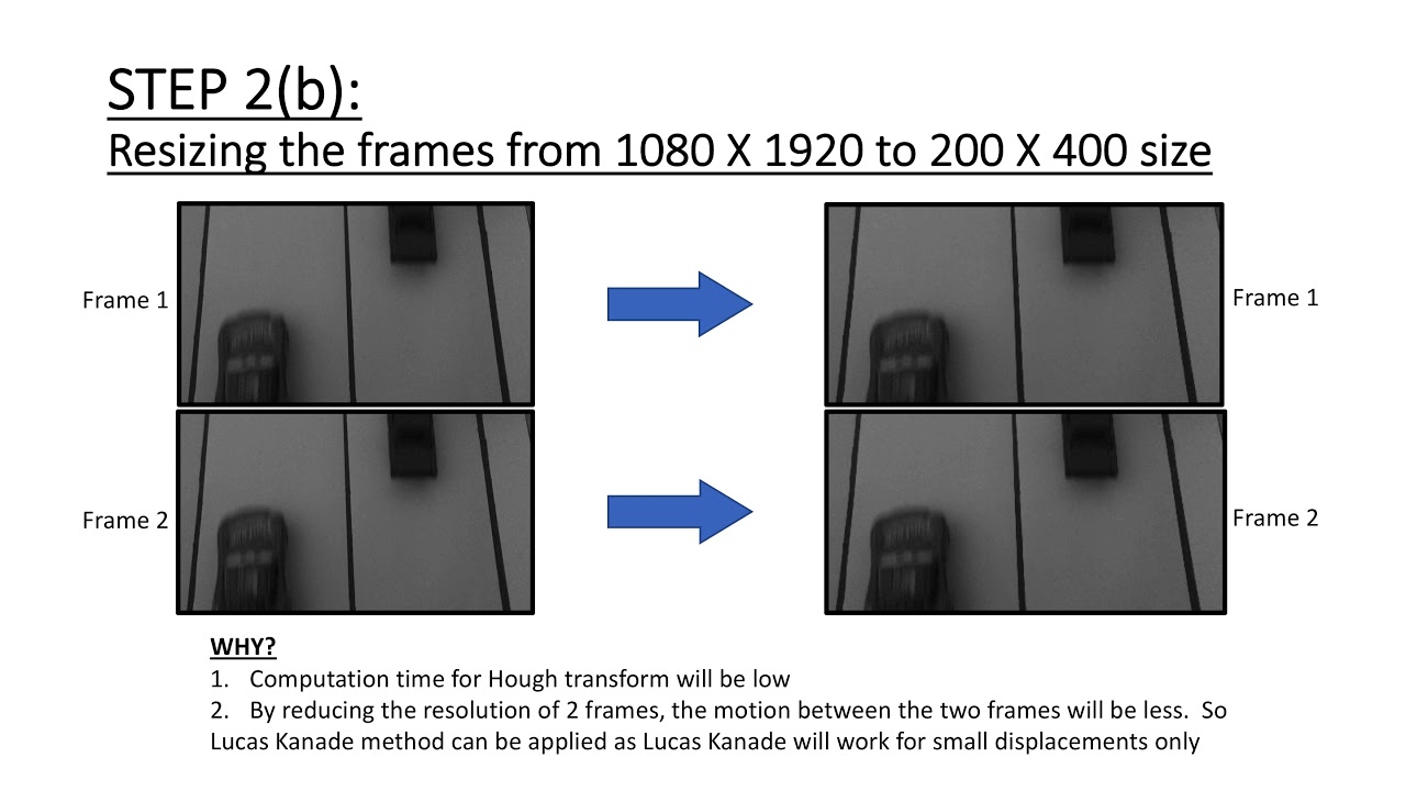 Wrong Direction Driving Vehicle Detection Project Video