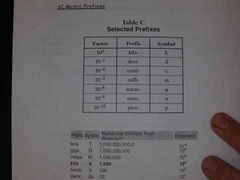 Dr. Niemeyer's Chemistry Notes Unit 2 Metric Conversions