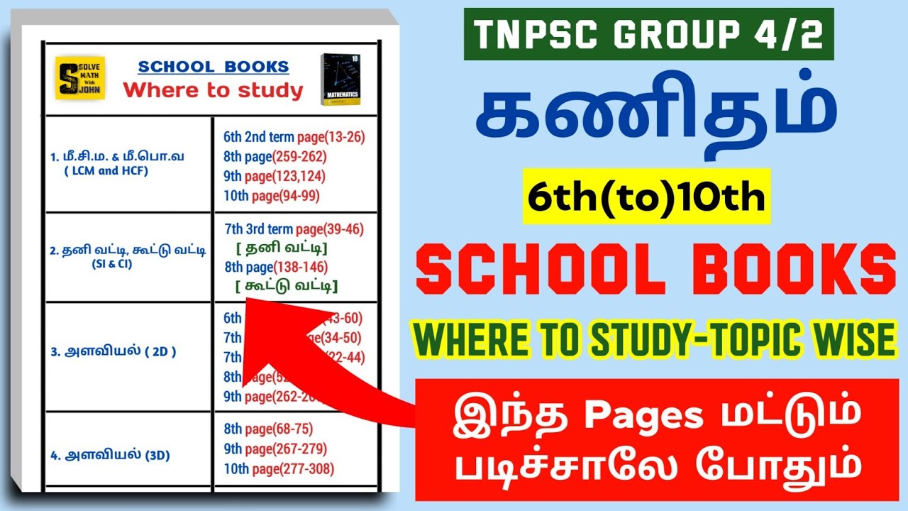 Comprehensive Guide to TNPSC Maths School Book Topics and Page Numbers ...