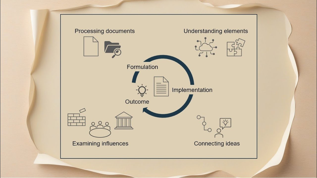 Document and policy analysis