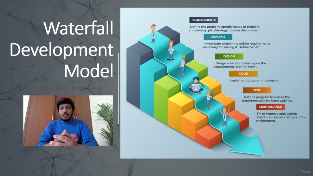 5  Waterfall Development Model